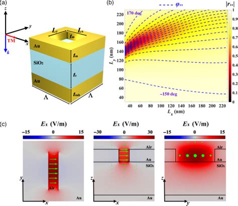 Optical Reflective Metasurfaces Based On Mirror Coupled Slot Antennas