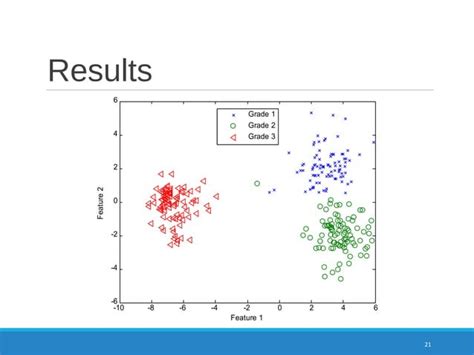 Multi Scale Directional Filtering Based Method For Follicular Lymphoma