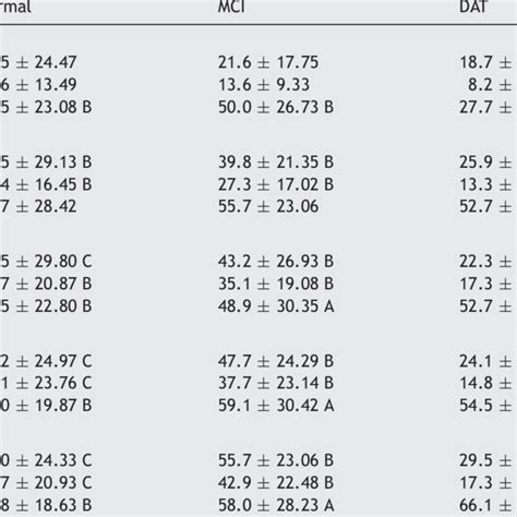 Serial Position Effect On The Learning Curve Trials Download Scientific Diagram