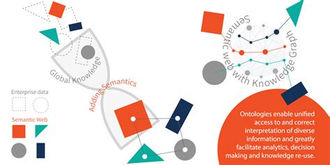 The Semantic Web 20 Years And A Handful Of Knowledge Graphs Later