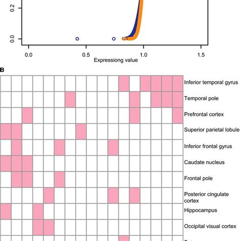 A Distribution Of Gene Expression Values In Male Blue And Female Download Scientific Diagram