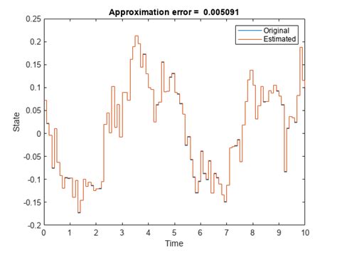 simulate neural state space model in simulink simulink mathworks 中国