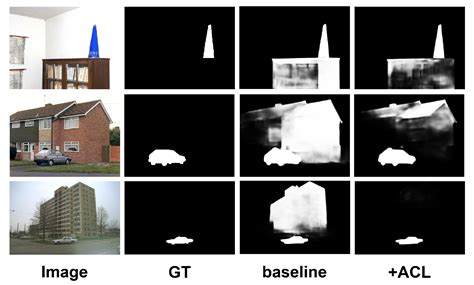 Self Improved Learning For Salient Object Detection
