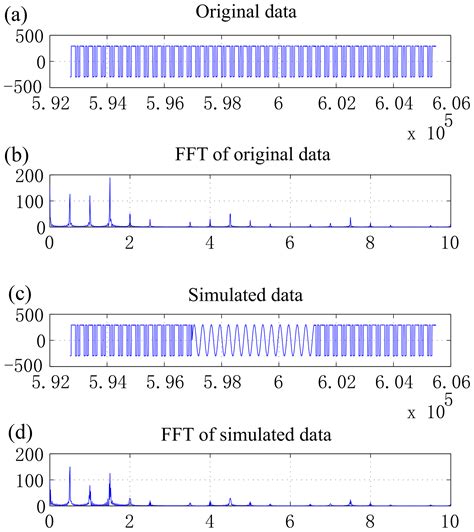 Gi A Comprehensive Data Quality Evaluation Method For The Currents Of Marine Controlled Source