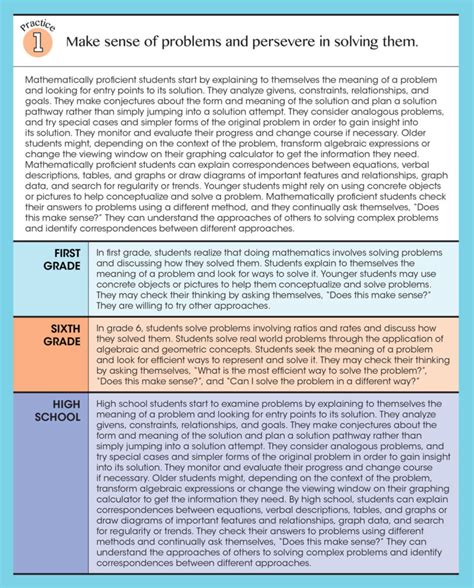 Building Math Metacognition In Three Easy Steps Elevated Achievement