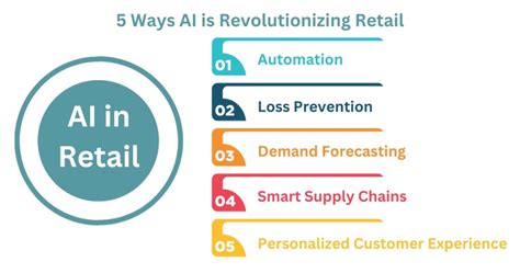 Ai In Retail Industry Revolutionizing The Shopping Experience