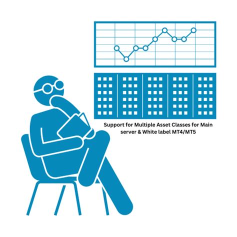 Mt5 Api