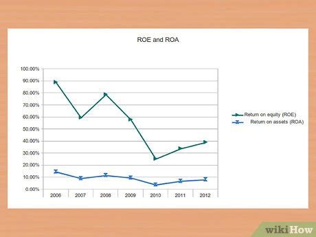 How To Calculate Return On Equity ROE Steps With Pictures