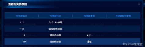 Element实现table父子级表格展开（点击整行即展开、收回，不局限于点击“＞”符号）el Table子节点选中父节点展开 Csdn博客
