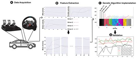 Windows 8 Accelerometer Driver