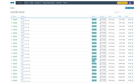 Test Run K3s A Lightweight Kubernetes Architecting It