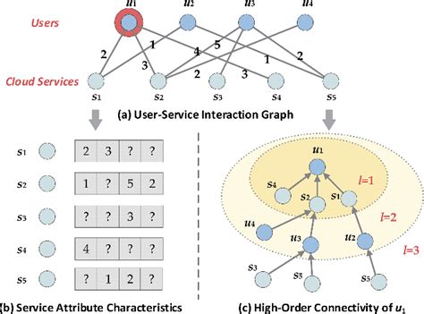 Figure 1 From Two Stream Graph Convolutional Network Incorporated Latent Feature Analysis