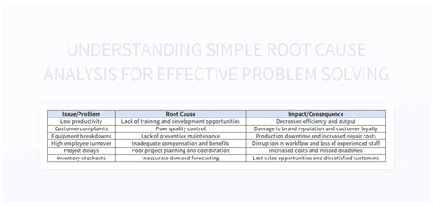 Understanding Simple Root Cause Analysis For Effective Problem Solving Excel Template And Google