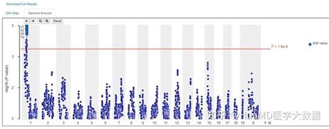 医学大数据及其综合分析（二）—— Bxd小鼠数据库 Genenetwork介绍 2 知乎