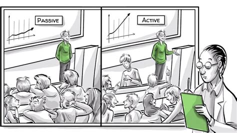 Are You An Active Or Passive Learner Titanium Education Udaipur