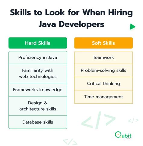 Guide On How To Hire Java Developers In