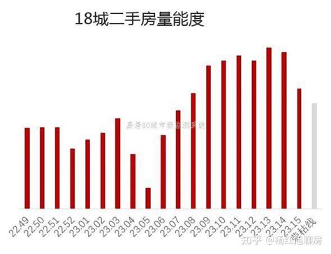很多城市二手房挂牌量大增，这是风险信号吗？ 知乎