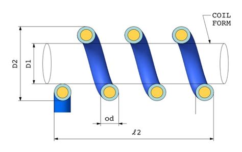 Solenoid Inductance Calculator