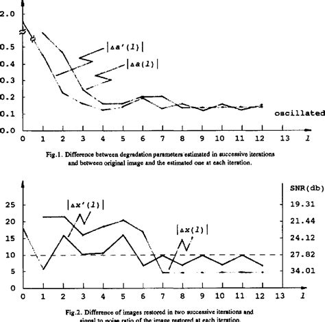 Figure 1 From Blind Bilevel Image Restoration Using Hopfield Neural