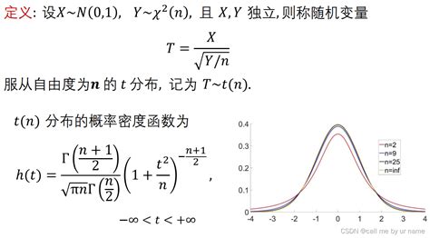 概率统计·样本及抽样分布【随机样本、抽样分布】样本矩的性质 Csdn博客