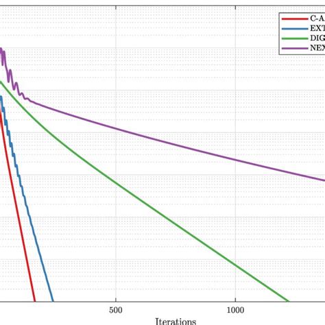 A Multi Robot Manipulation Problem With Three Quadrotors Download