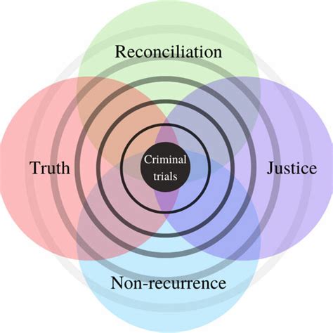 The Expanding Role Of Criminal Institutions In The Materialization Of