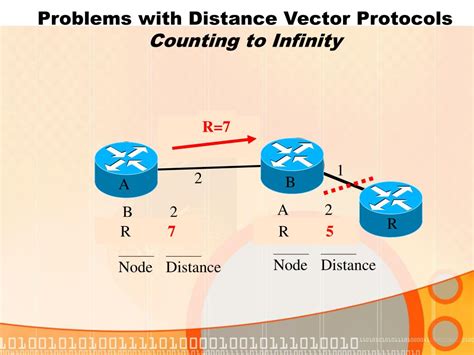 PPT Delayed Internet Routing Convergence PowerPoint Presentation Free Download ID 244304