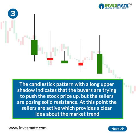 The Strong Technical Connection Between Candlesticks And Supply Demand
