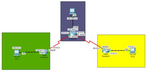 Router Ospf Konfigürasyonu Cpt Halil UĞur