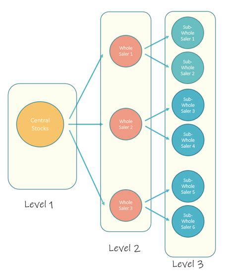 Using R In Inventory Management And Demand Forecasting · R Views