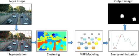 The Proposed Framework Of Copy Move Forgery Download Scientific Diagram