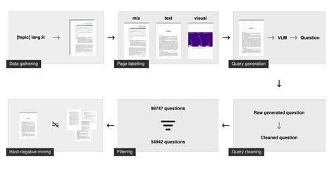 视觉文档检索走向多语言 Hugging Face 文档
