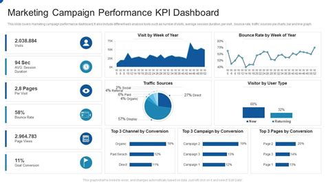 Top 10 Campaign Kpi Dashboard Powerpoint Presentation Templates In 2025