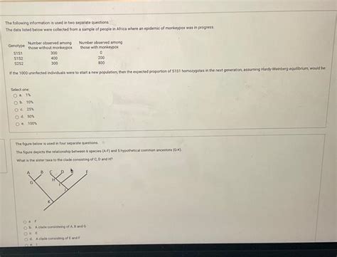 The Following Information Is Used In Two Separate