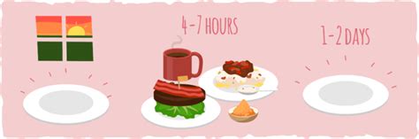 Overview Of Intermittent Fasting Methods And Common Keto Fasting Regimens R Lowcarbketo Recipes