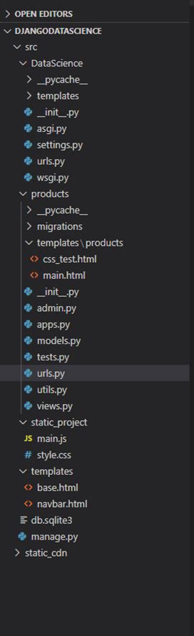 Python Django Cannot Link Static Css To Applications Stack Overflow