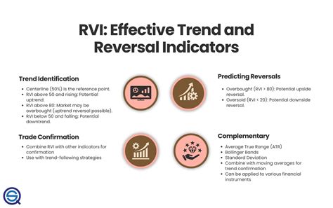 Relative Volatility Index Rvi Strategy Returns Statistics Performance