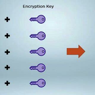 Process Of Block Ciphers Download Scientific Diagram