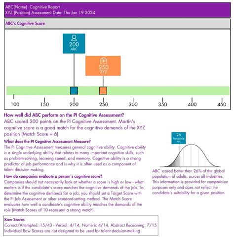 Predictive Index Result Scoring Guide For 2025 PI Assessment