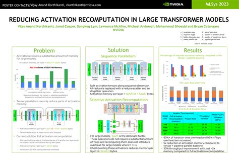 Mlsys Poster Reducing Activation Recomputation In Large Transformer Models