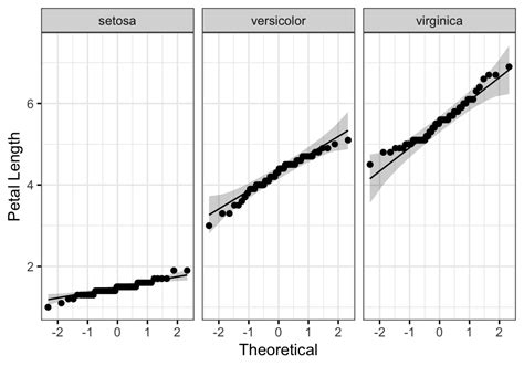One Way Manova In R The Ultimate Practical Guide Datanovia
