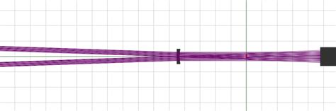 Ray Tracing Simulation Showing The Output Radiation Of The Multi Beam Download Scientific