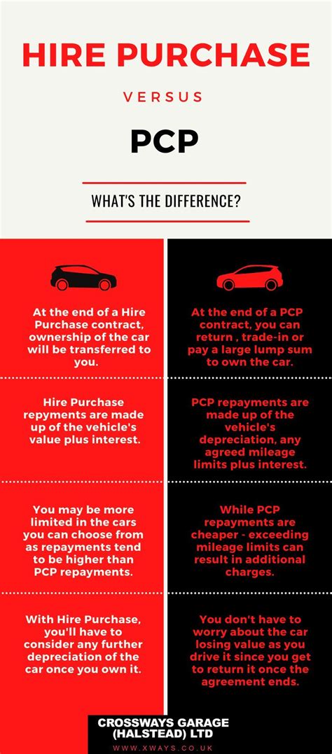 Key Differences Between Hp And Pcp When Buying A Car When They Get Older