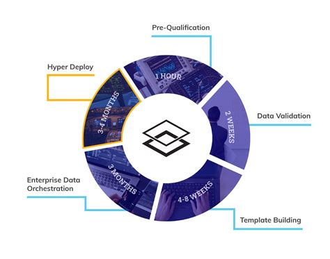 Graymatter Advanced Industrial Analytics Solution