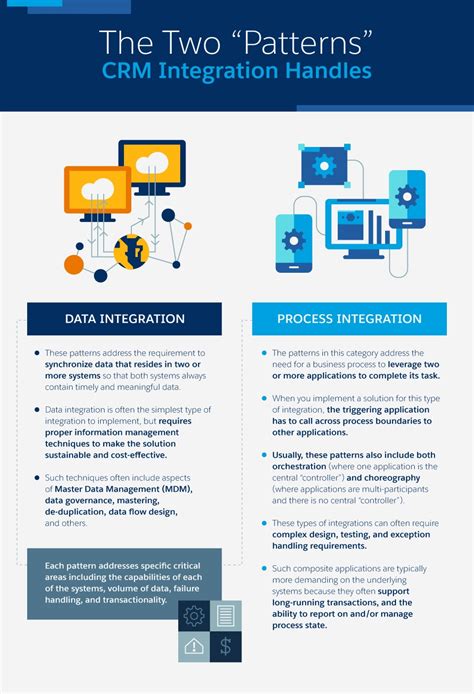 Rethink Your Approach To CRM Integration Salesforce