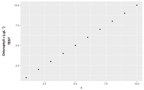 R Ggplot Second Line On Y Axis Title Not Working Stack Overflow