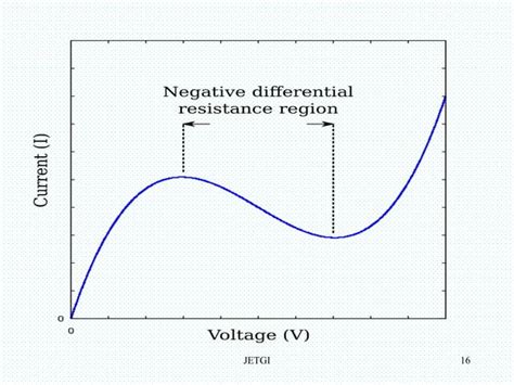 Poissons Equation 2nd 4 Ppt Physics Science
