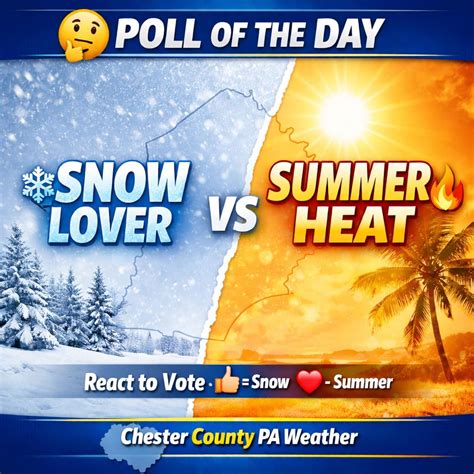 🤔 Poll Of The Day Chester County Pa Weather And Alerts Facebook