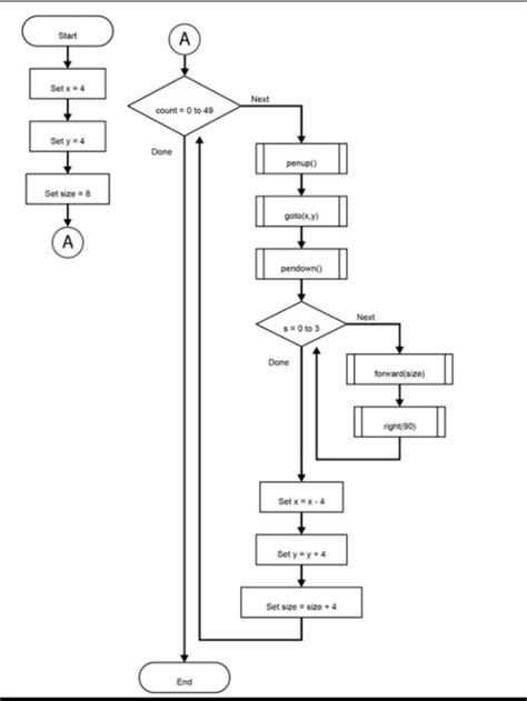 Solved What Are The Steps To For This Flowchart Set X 4sety