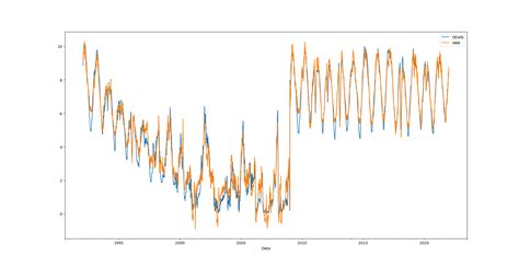 python saving and loading neupy algorithm with dill library can return different predictions